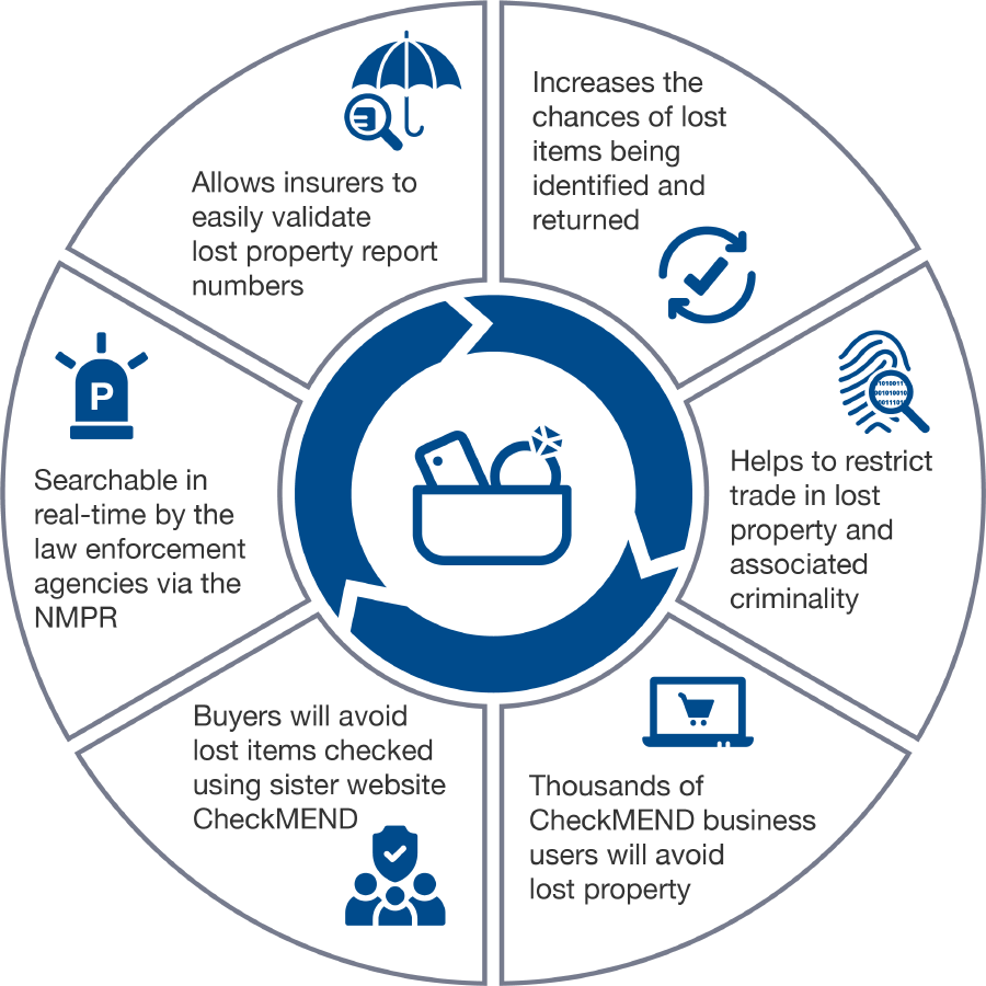 About - Report My Loss US